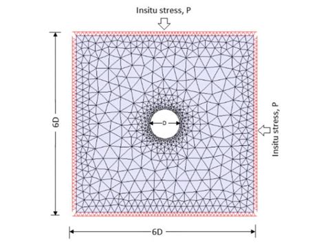 2d Model For Circular Tunnel Analysis Download Scientific Diagram