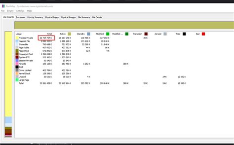 Windows Rammap Processes Private Memory Doesnt Add Up Super User