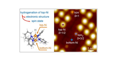 Manipulating The Electronic And Magnetic Properties Of Coordinated Nickel Atoms In Metalorganic