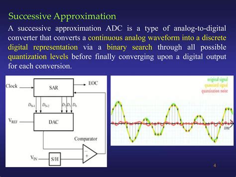Lesson 6 Analog To Digital Converters Lecture 3ppt