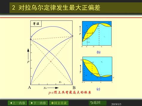 物理化学电子教案第六章 2019 1 3 ppt download