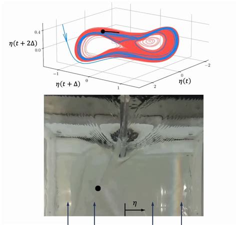 Video George Haller On Linkedin The Power Of Data Driven Spectral Submanifold Ssm Reduction