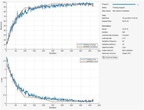 Train Deep Learning Neural Network Matlab Trainnetwork Mathworks Italia