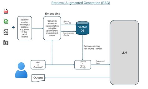 Understanding Of External And Managed Tables In Databricks By Bricks Of Data Medium