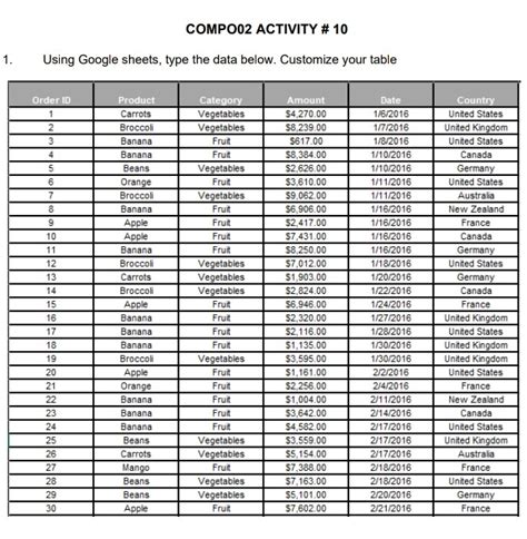COMPO02 ACTIVITY 10 1 Using Google Sheets Type The Data Below Customize
