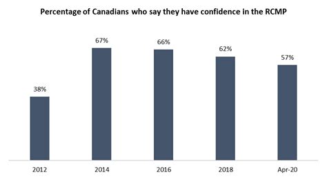 Four In Five Canadians Support Complete Ban On Civilian Possession Of