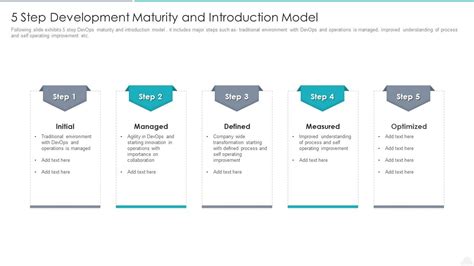 5 Step Development Maturity And Introduction Model Template Pdf