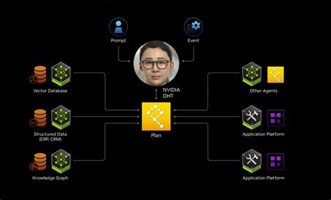 Nvidia Today All About Bigger Gpus Tomorrow Its Software Nim Ai