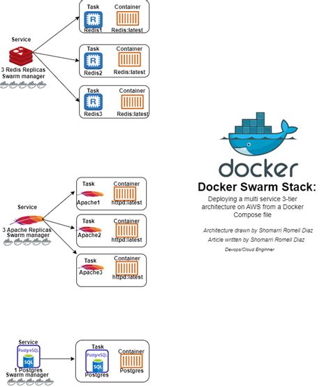 Kubernetes The Ultimate Beginners Guide To Getting Started With K8s
