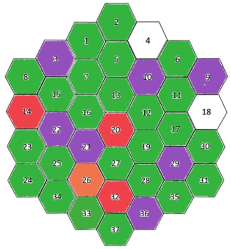 8 Distribution Of γ Angular Scores Score 2 Green 4 Purple 6 Red Download Scientific