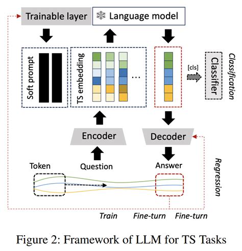 大模型时序应用——基于对比学习的时序数据embeddingtest Text Prototype Aligned Embedding To