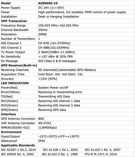Best Gps Marine Chartplotter Manufacturers And Suppliers Wholesale