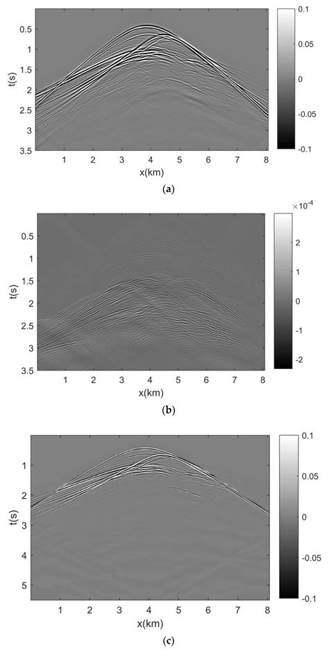 applied sciences free full text least squares reverse time