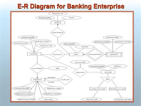 Ppt Database System Concepts Powerpoint Presentation Free Download