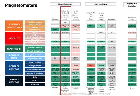 quantum biology part 2 photosynthesis quantum computing report