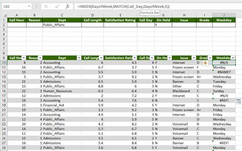 solved in cell j10 enter an index function that will con