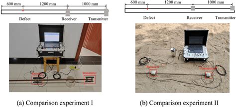 Schematic Diagrams And Photos Of The Comparison Experiments Download Scientific Diagram