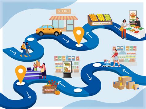 Grocery And Convenience Stores And Retail Media Networks