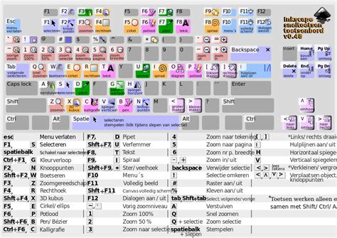 Inkscape Shortcuts Clip Art Image Clipsafari