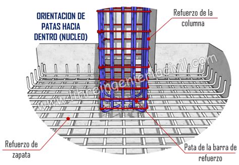 Las Patas Del Refuerzo De La Columna Se Ubican Dentro O Fuera Del Nucleo De La Zapata