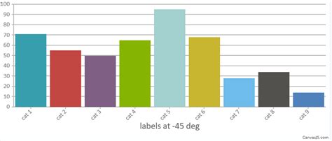 Canvasjs Angle Labels In Opposite Direction Stack Overflow