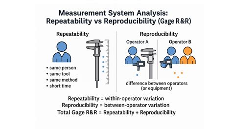 Repeatability And Reproducibility Why Both Matter In Manufacturing
