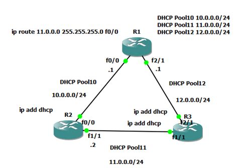 Solved: DHCP - Cisco Community