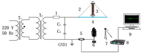 Research On Tree Flash Fault Localization Of Hybrid Overheadunderground Lines Based On Improved