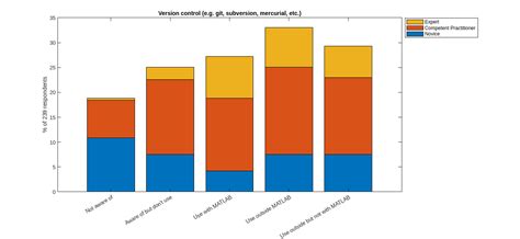 Replimat Blog Reproducible Matlab What Do The People Want