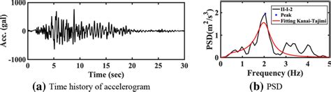 Comparison Of Assessment Errors With Various Computation Cost Requirements Download Scientific