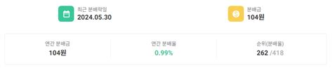 Kodex 미국30년국채12프리미엄합성 H Etf 분석 운용전략 배당 분배금 수수료 주가 전망