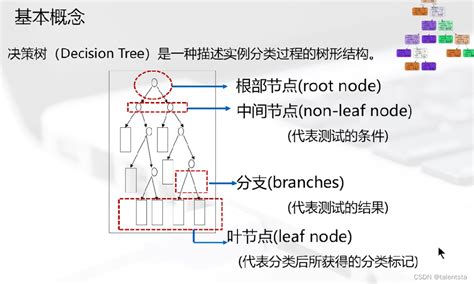 决策树算法：如何选择隐形眼镜使用决策树算法帮助预测佩戴眼镜类型情况。需要给出数据的基本熵、信息收益、最 Csdn博客