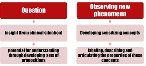 Theoretical Foundation Of Nursing