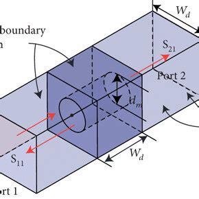 Configuration And Simulation Settings Of The Unit Cell In The Matching Download Scientific
