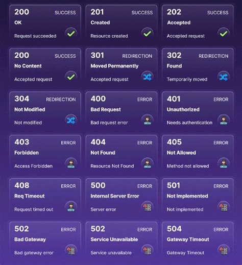 Status Codes Are Crucial For Web Developers Heres A List Of 18