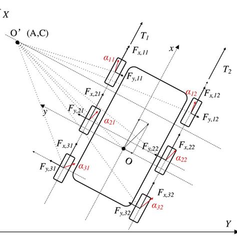 Force Analysis For 3 Dof Dynamics Model Download Scientific Diagram