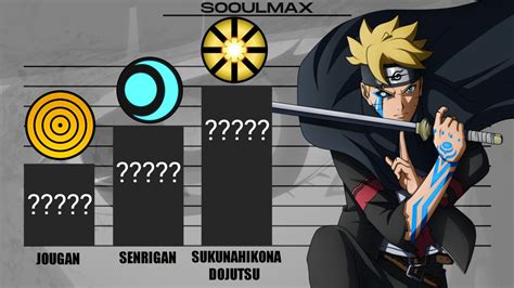 Strongest Eyes Dojutsu In Naruto Boruto Power Level 🔥🔥 Strongest