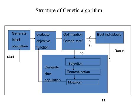 Genetic Algorithms Artificial Intelligence Ppt