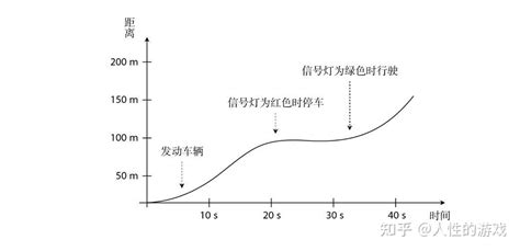 牛顿 莱布尼茨公式发展简史 知乎