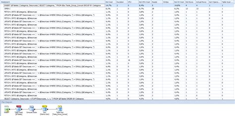 Sql Server Como Concatenar Linhas Agrupando Os Dados Por Uma Coluna