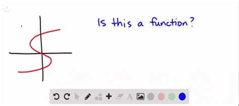 Functions And Models Calculus Early Transcende