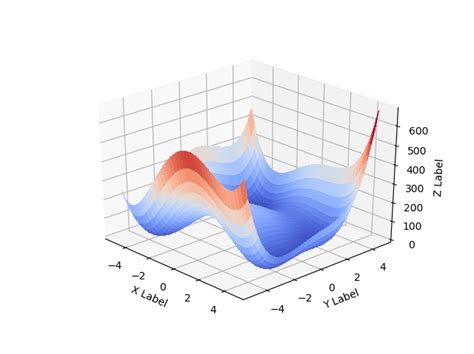 Optimization Algorithms In Machine Learning Analytics Vidhya