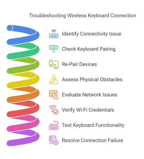 Wifi Router Discover 59 How To Fix Wifi Router Problems Ideas On This