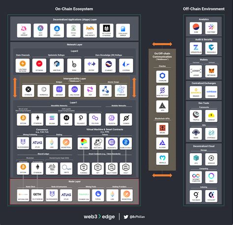 Master Web3 Fundamentals From Node To Network Web3edge