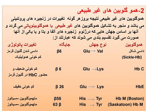 بنام خدا اسید های آمینه و پروتئین ها Ppt κατέβασμα