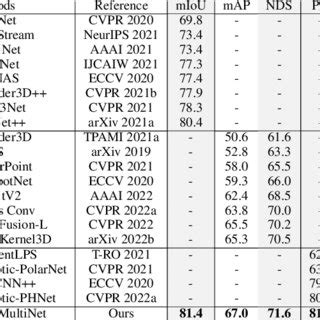 Comparison Of The First Stage Result Of The Jointly Trained Model And