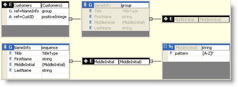 Xsd スキーマの作成パート24 Infragistics Windows Forms™ ヘルプ
