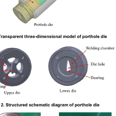 Material Parameters Of Al 6061 Used In The Simulation Download Table