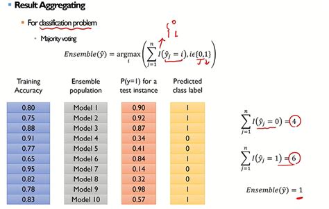 Random Forest Model