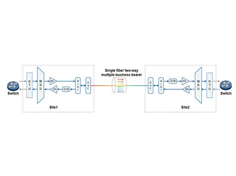 single fiber two way network